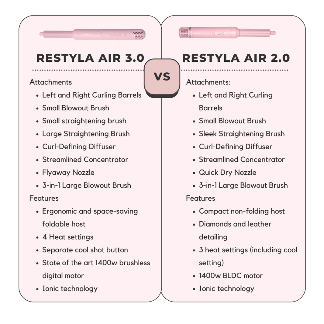 Restyla Air